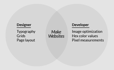 When to Use InDesign for Web Design